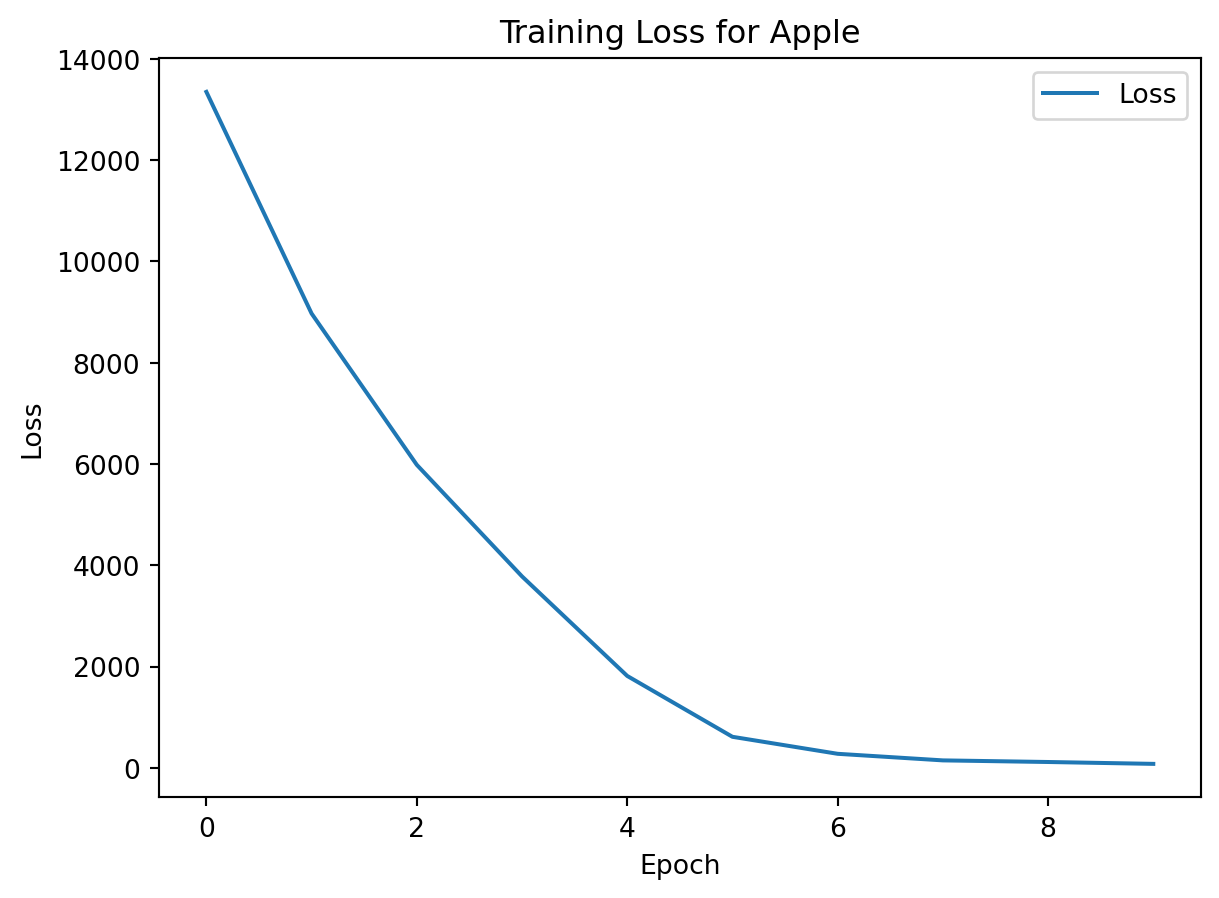 LSTM Recurrent Neural Networks - 7 Appendix LSTM Recurrent Neural Networks - 7 Appendix