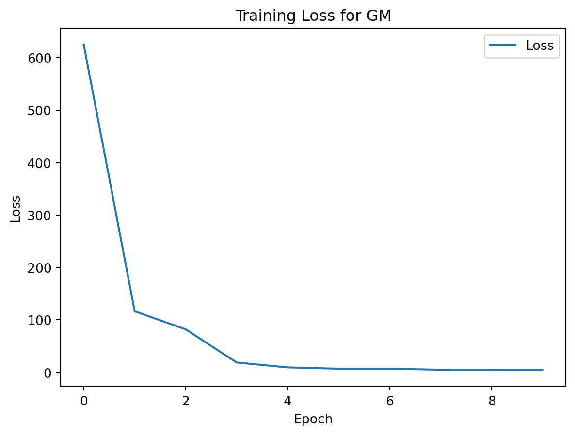 LSTM Recurrent Neural Networks - 7 Appendix LSTM Recurrent Neural Networks - 7 Appendix