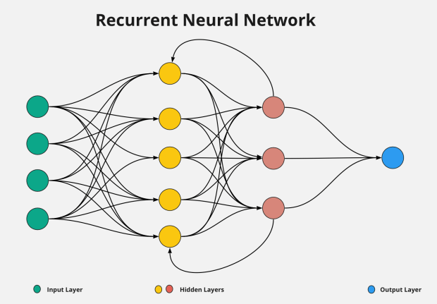 LSTM Recurrent Neural Networks - 3 Methodology LSTM Recurrent Neural Networks - 3 Methodology